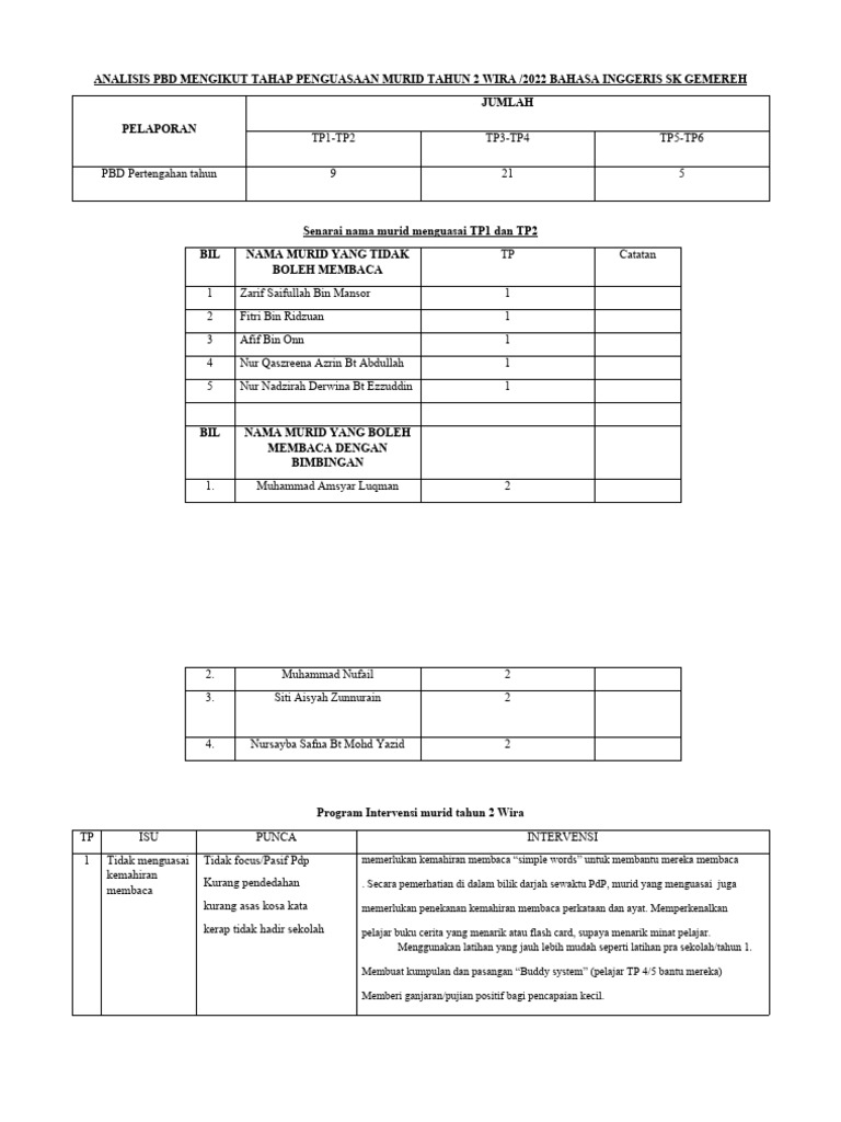 Program Intervensi BI Tahun 2W | PDF