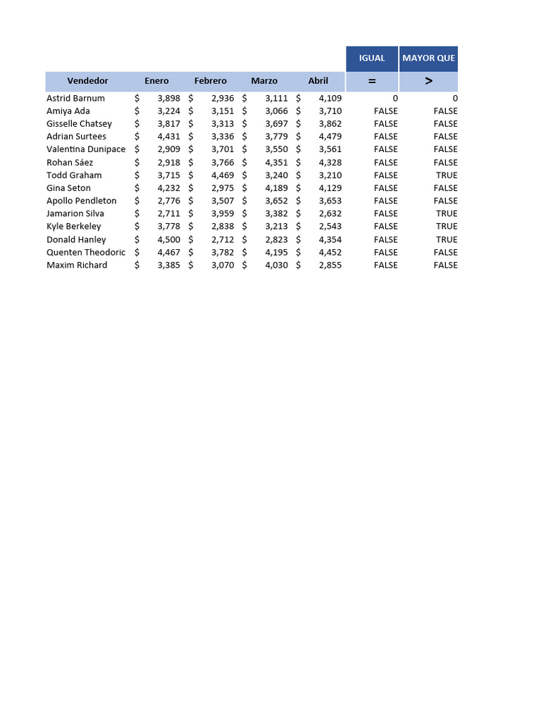 2.1 Fórmulas de Comparación | PDF