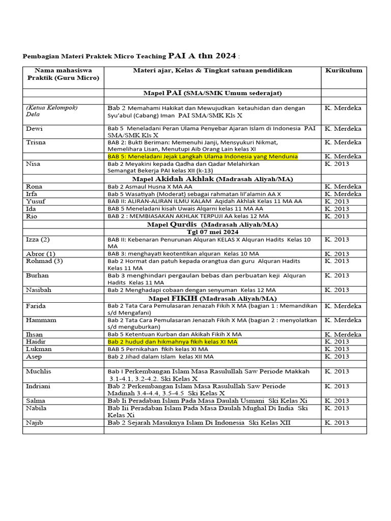 Materi Micro Teaching PAI 2024 | PDF