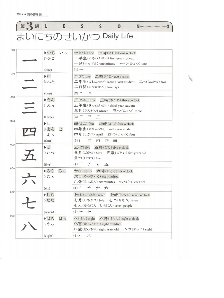 Lista de Kanji (C3 A C8) | PDF