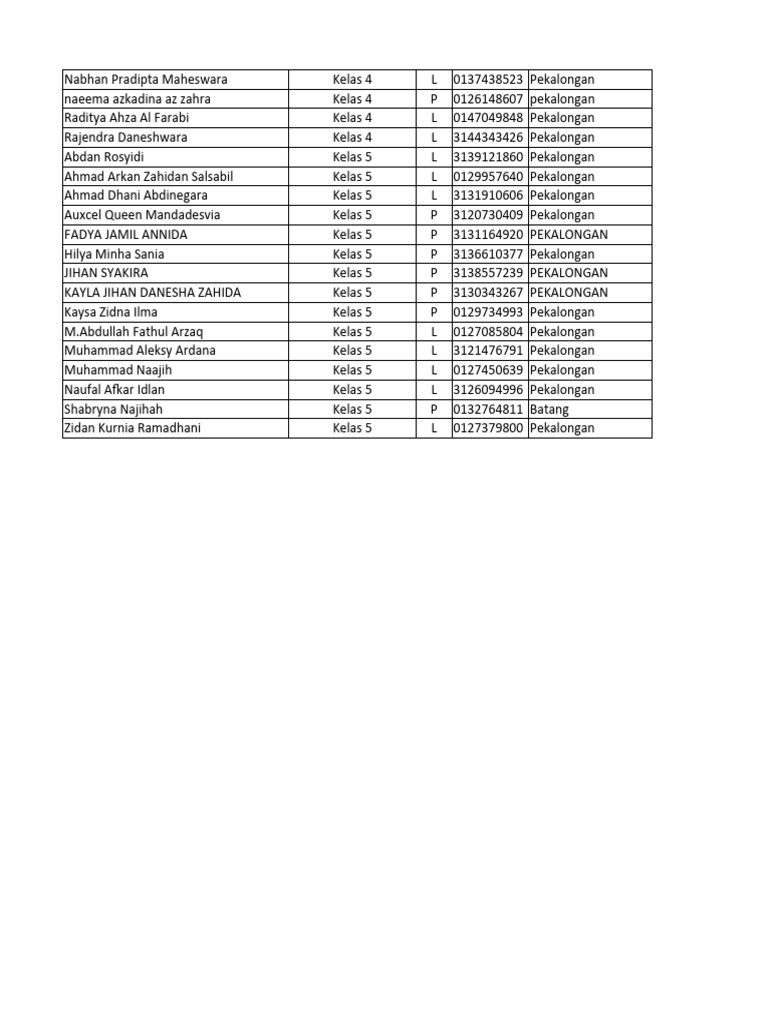 Data Lengkap Siswa SD Isnu New | PDF