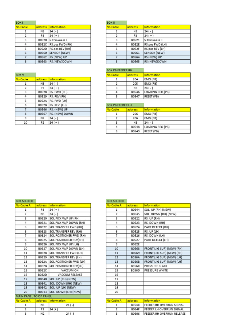 SENSOR AHM PT. UNIQUE | PDF