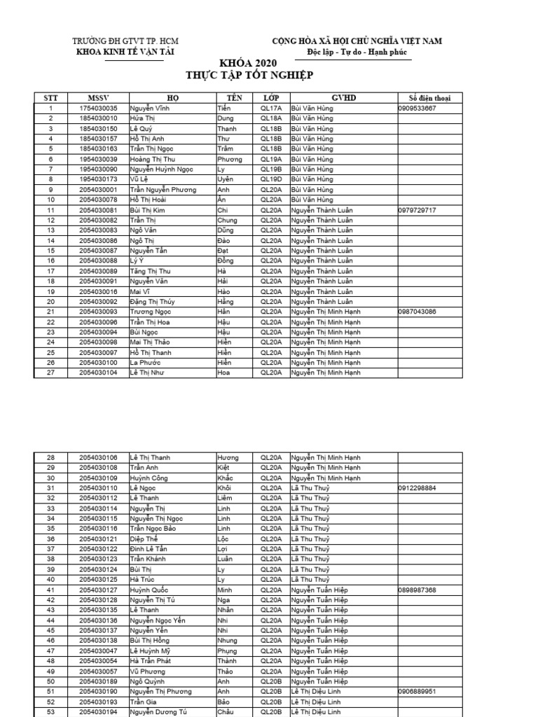 2023 2024 DT Danh Sach Phan Cong GVHD TTTN Da Phan Cong 2 | PDF