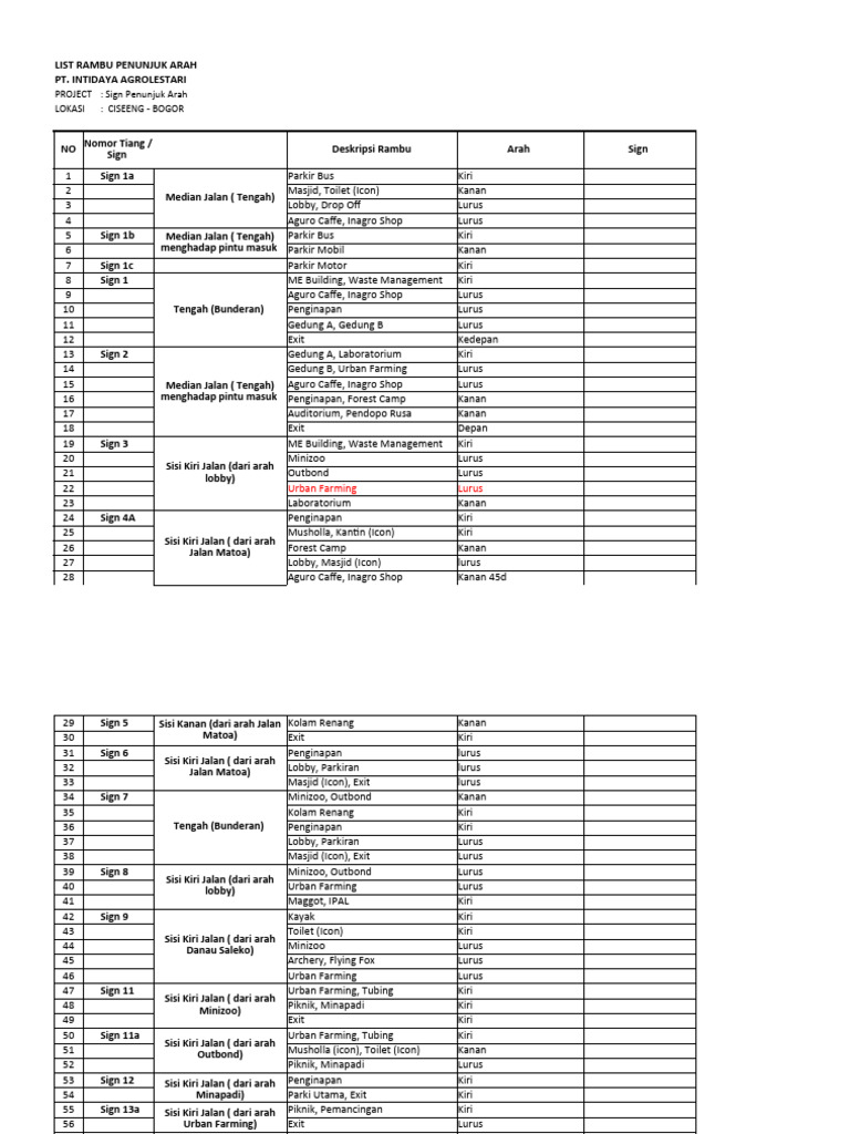 List Rambu Penunjuk Arah(1) | PDF