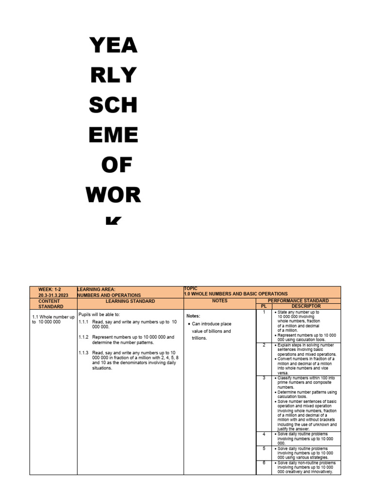 Year 6 DLP Mathematics Curriculum Overview | PDF | Dividend | Numbers