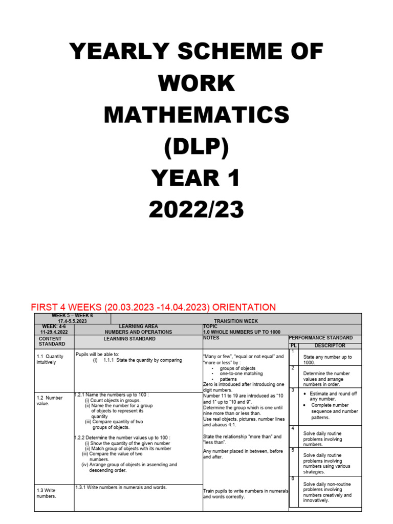 RPT Matematik DLP Tahun 1 Date 1 | PDF | Shape | Numbers