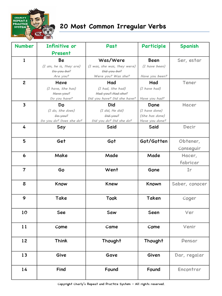 20 Most Common Irregular Verbs | PDF | Morphology | Languages