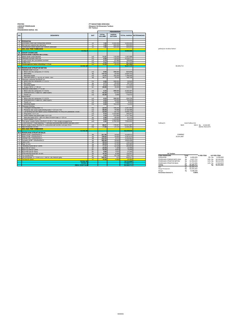 Rincian Biaya Proyek Ekspansi Gd Showcase | PDF