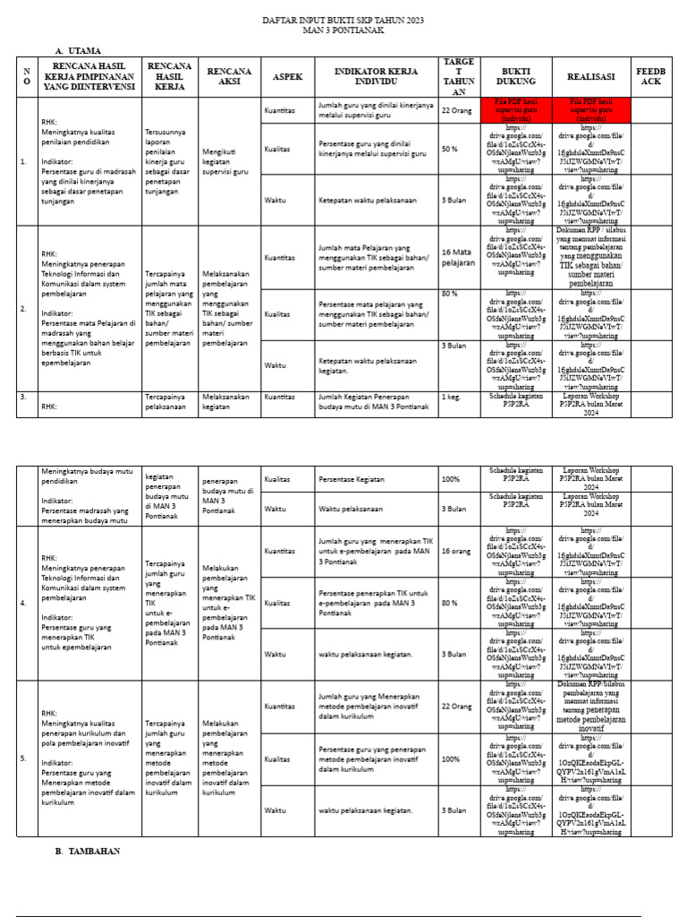 PENGISIAN RENCANA AKSI DAN BUKTI DUKUNG (Triwulan 1) 2024 | PDF