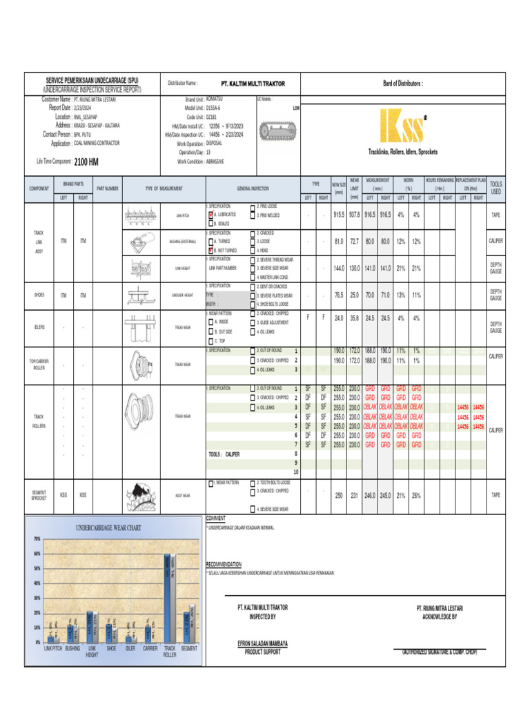REPORT P2U - DZ181#KOMATSU D155A-6 - PT. RML Site PT. MIP - 22 - 02 - 2024 - HM 14456 - RUN 2100 ...