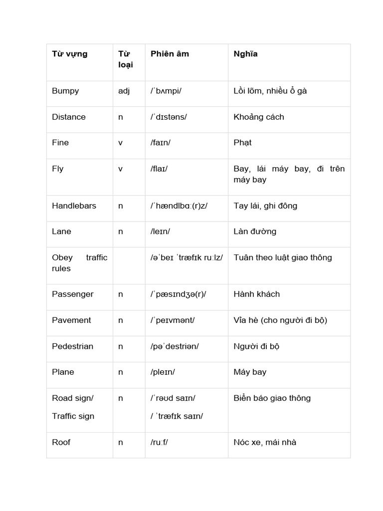 T V NG T Lo I Phiên Âm Nghĩa | PDF