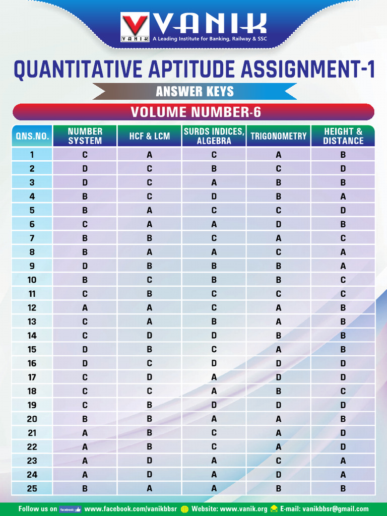 261 Quantitative Aptitude Assignment 1 Volume Number 6 Answer Keys | PDF