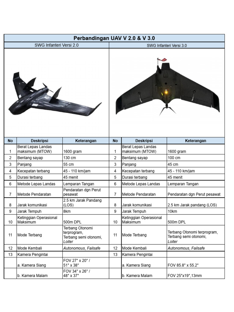 Comparison UAV V 2.0 & V 3.0 | PDF