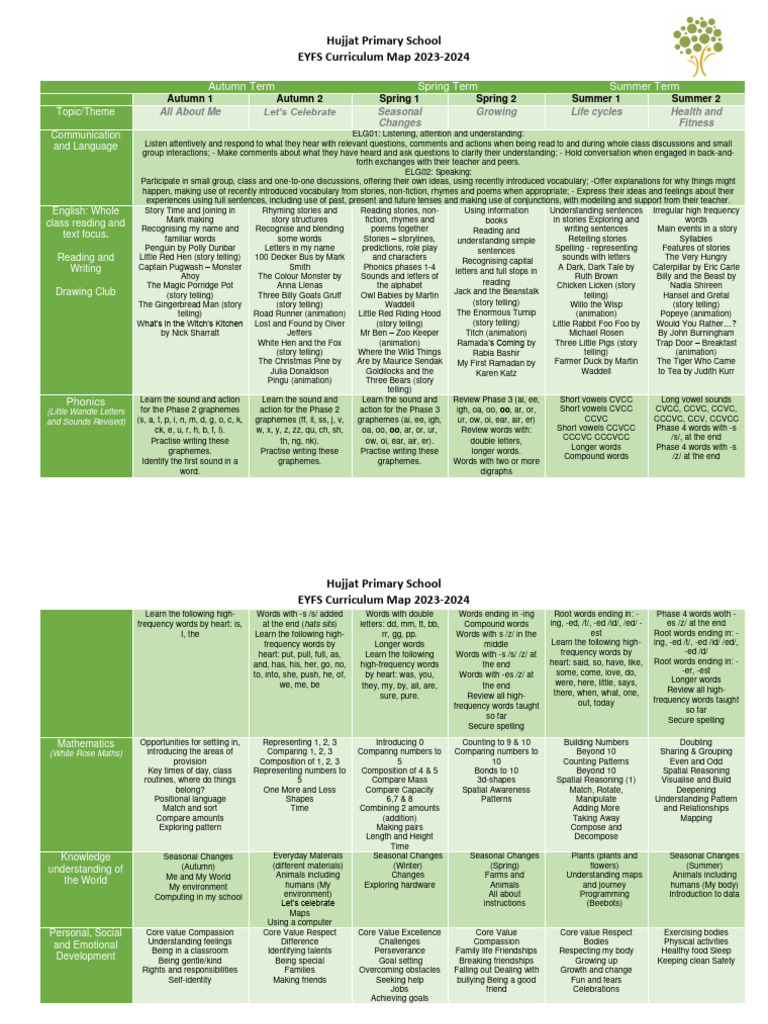 EYFS Curriculum Map 2023-2024 | Download Free PDF | Vocabulary