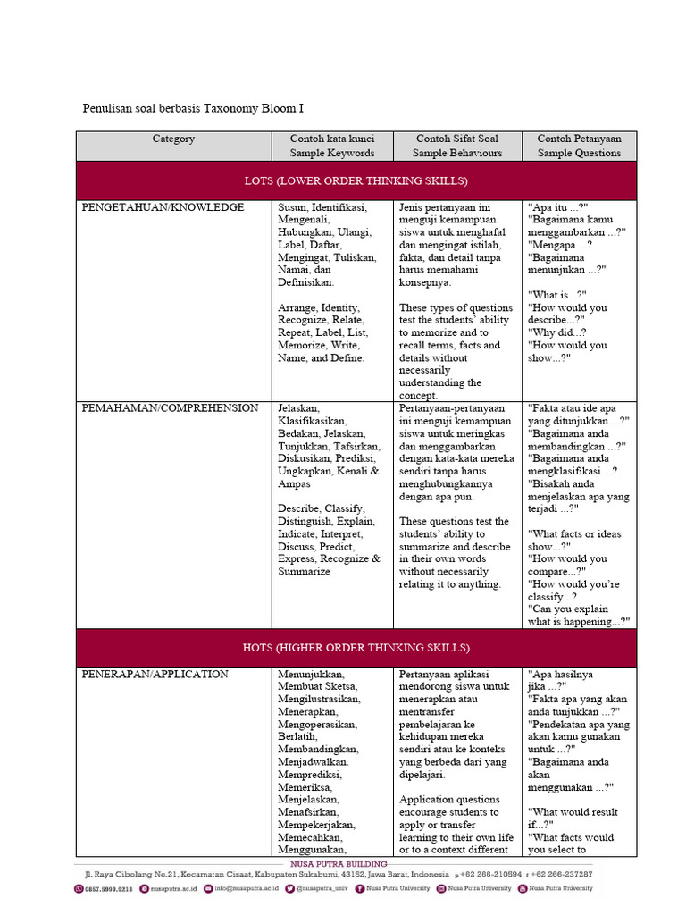 Penulisan Soal Berbasis Taxonomy Bloom | PDF