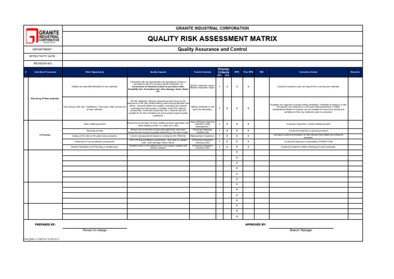 FM-QMS-13-REV01-01092023 Quality Risk Assessment Matrix | PDF | Quality ...