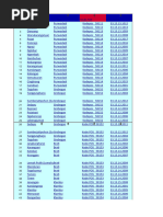 Kode Pos Lhokseumawe Terlengkap | PDF