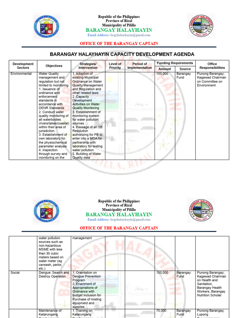 Barangay Capacity Development Agenda | PDF | Water Pollution