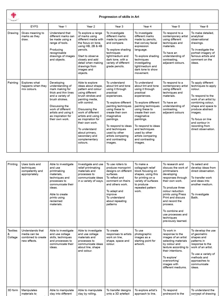 Art Skills Progression | Download Free PDF | Drawing | Printmaking