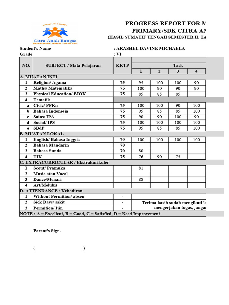 Rapot Pts Term 3 g6 2023 2024 | PDF