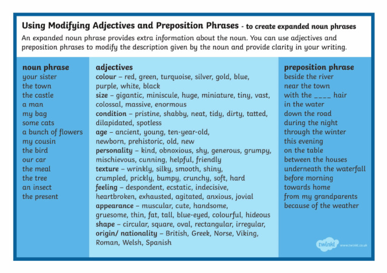 Year 4 Spag Expanded Noun Phrases Using Modifying Adjectives and ...