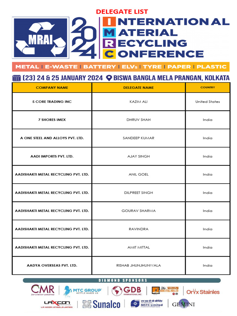 Delegate List 11th Imrc 2024 | PDF | Metals | Materials