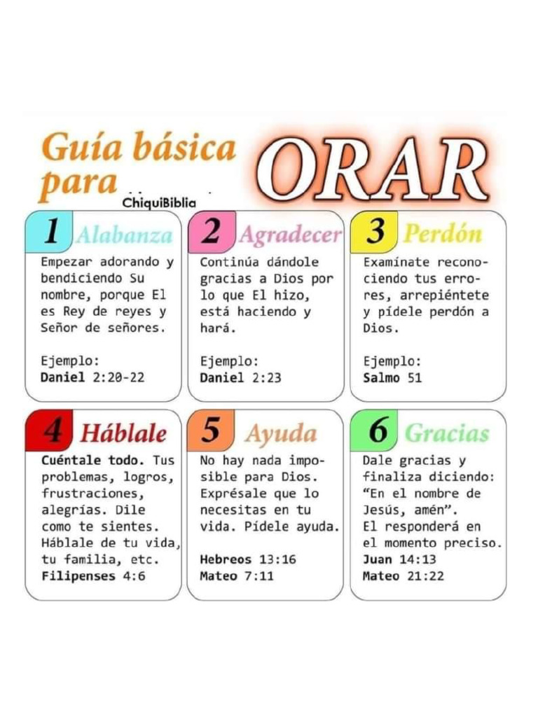 Guia Basica para Orar | PDF Guia Basica para Orar | PDF