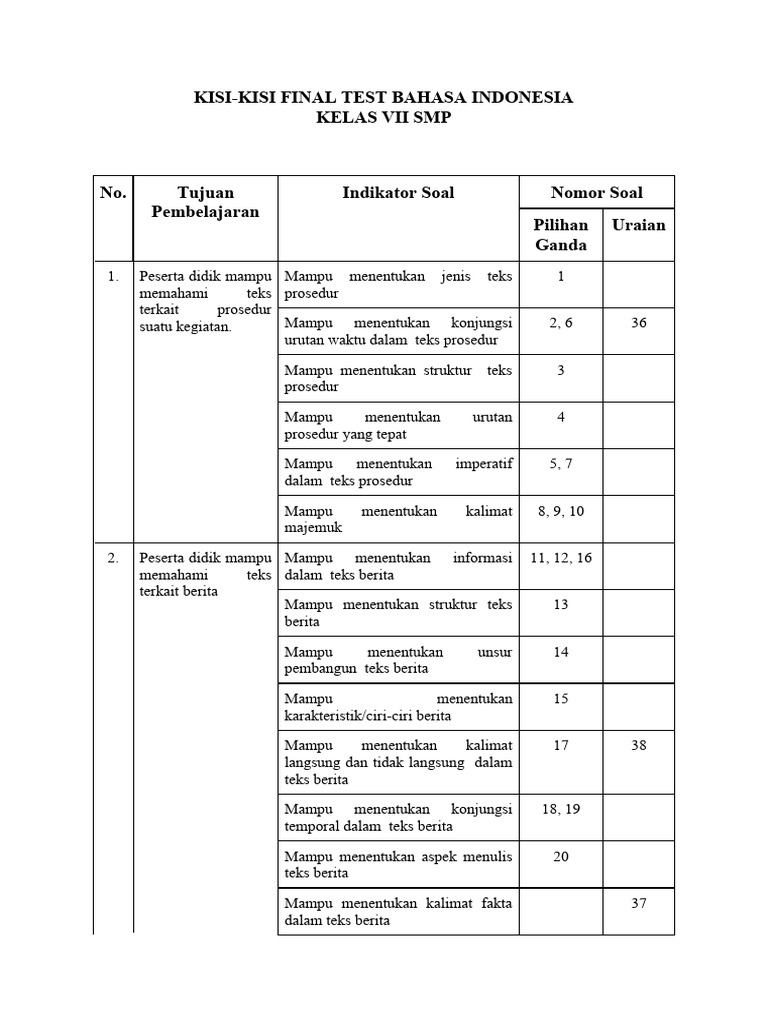 Kisi-Kisi Bindo Kelas 7 SMT 2 | PDF