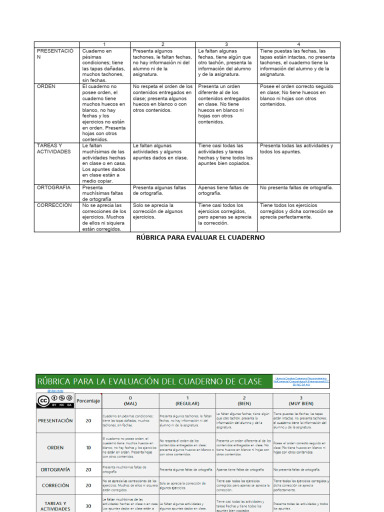 Rubrica para Cuaderno | PDF