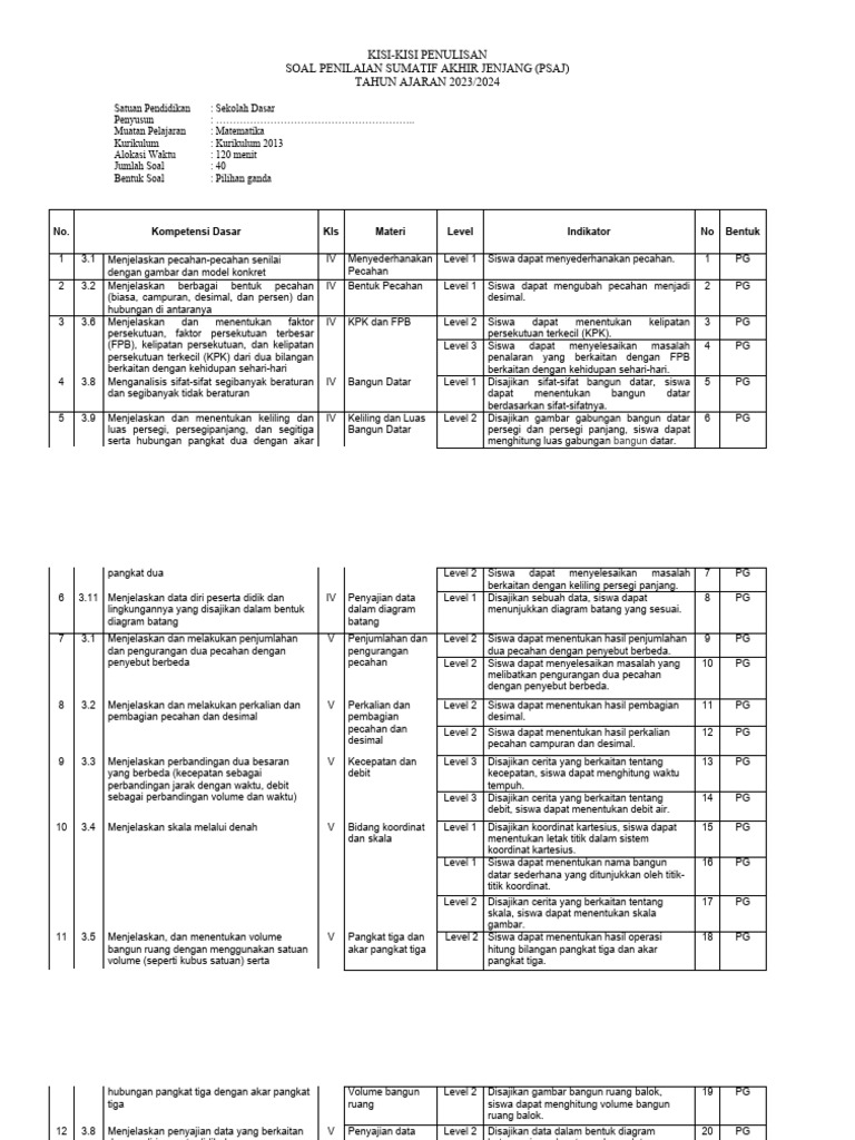 Kisi-Kisi Psaj Matematika 2023-2024 | PDF