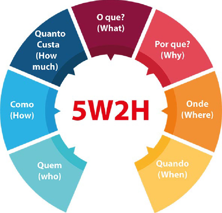 5 W 2 H | PDF