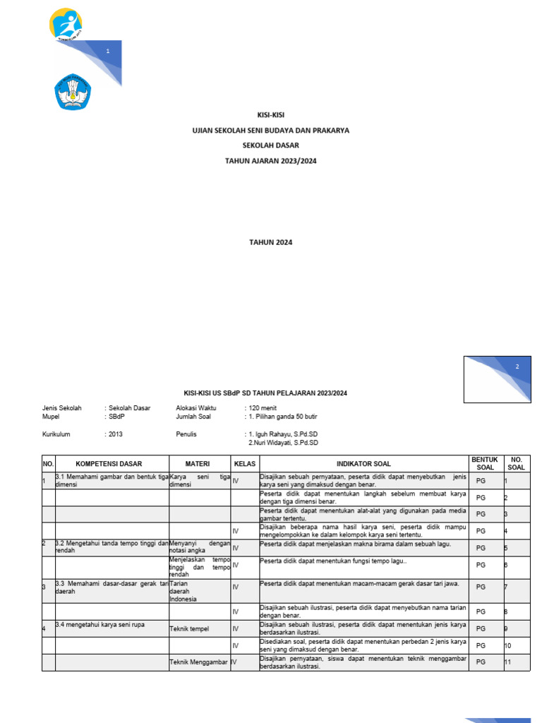 Kisi-Kisi US SBDP SD 2023 2024 Final | PDF