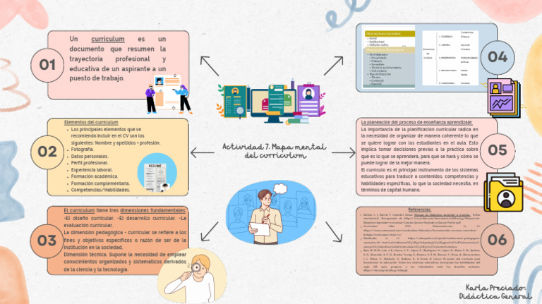 A#7 - Mapa Mental Del Currículum - KGPF | PDF | Plan de estudios ...