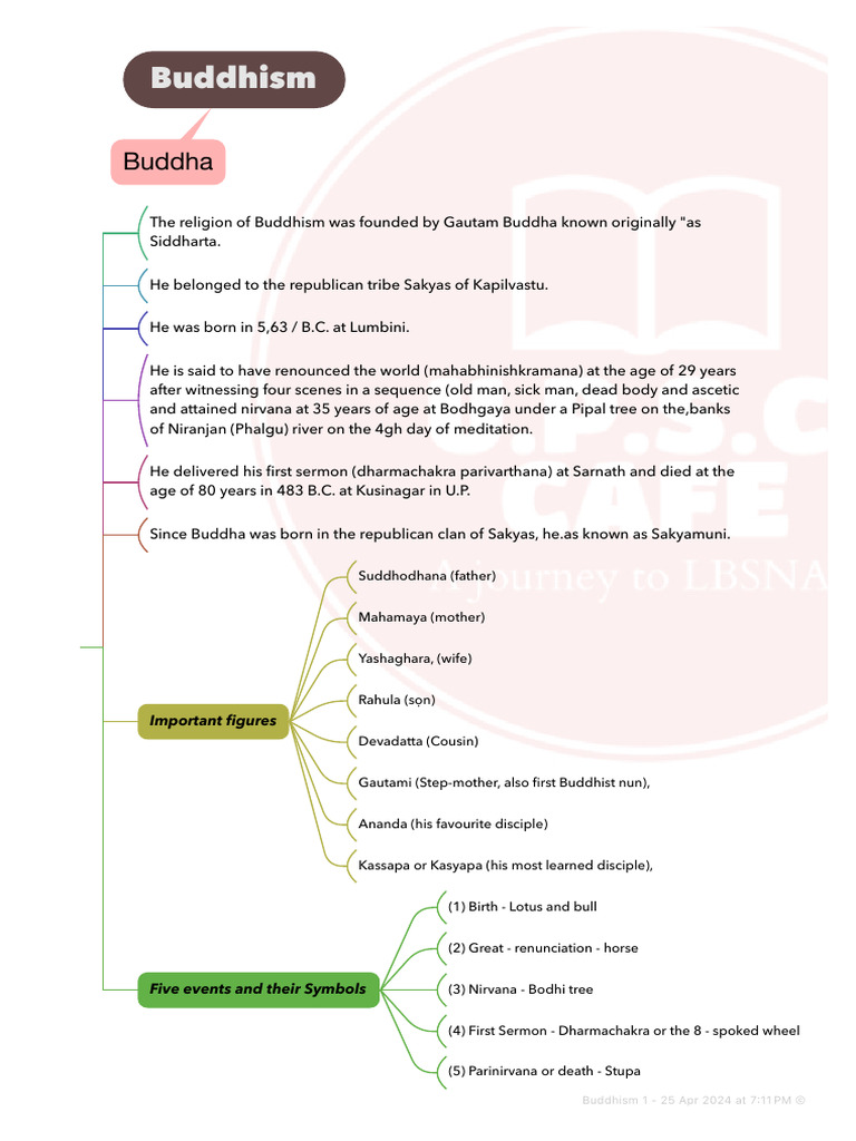 Buddhism | PDF | Mahayana | Noble Eightfold Path