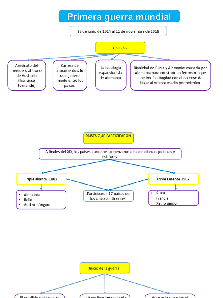 Primera Guerra Mundial | Descargar gratis PDF | Primera Guerra Mundial | imperio Alemán