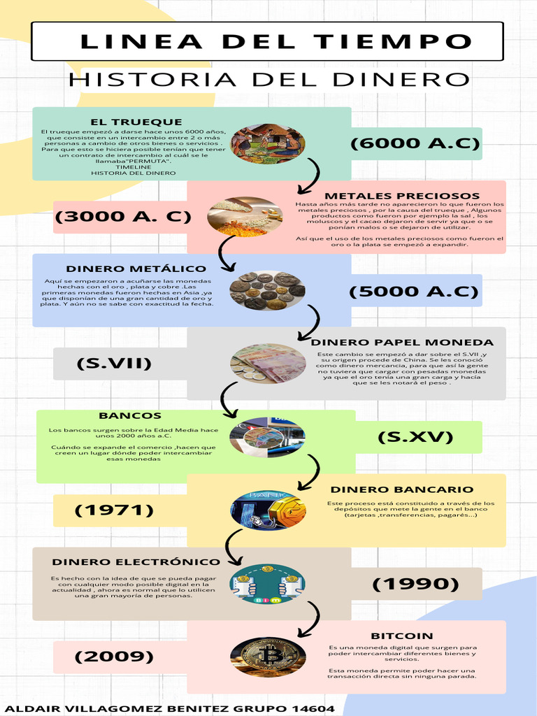 Infografia Linea Del Tiempo Timeline Historia Cronologia Empresa Profesional Multicolor | PDF ...