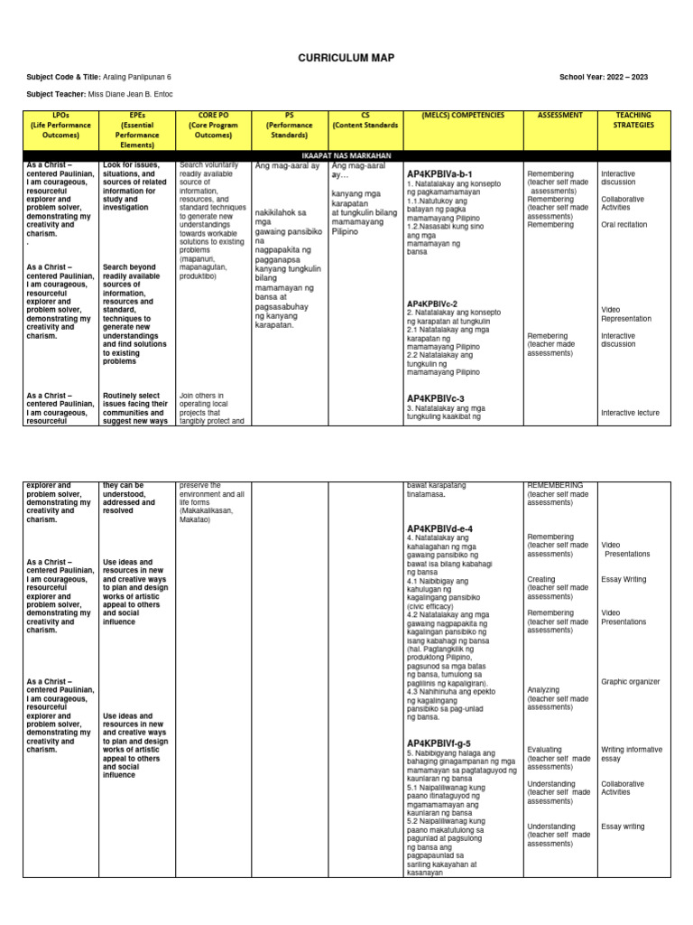 Curriculum Map Entoc Pdf Cognitive Science Behavior Modification