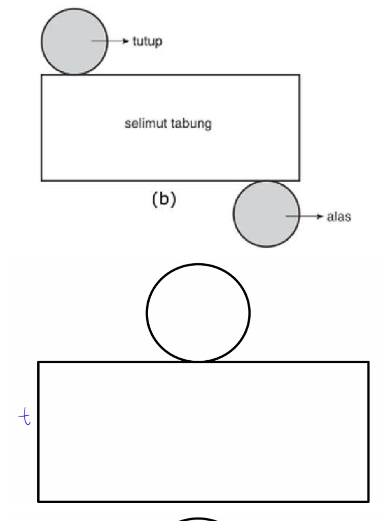 Jaring-Jaring Tabung | PDF
