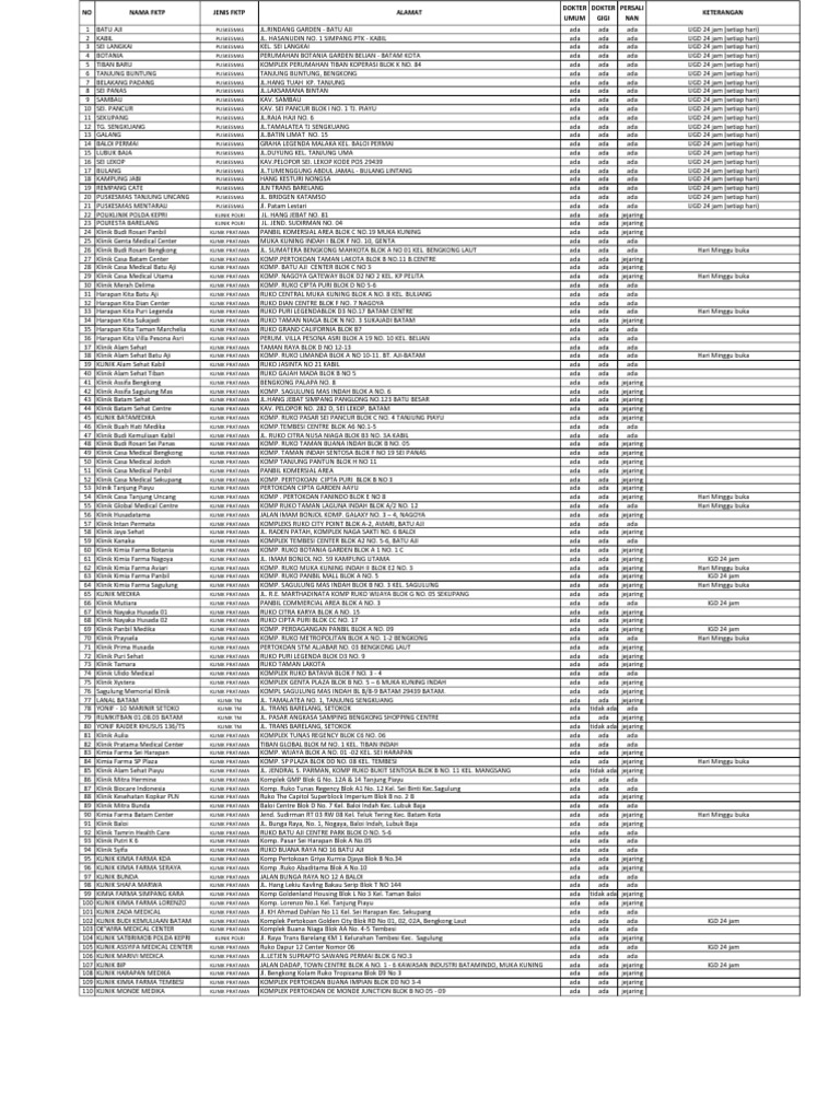 FKTP BPJS Kesehatan Batam | PDF