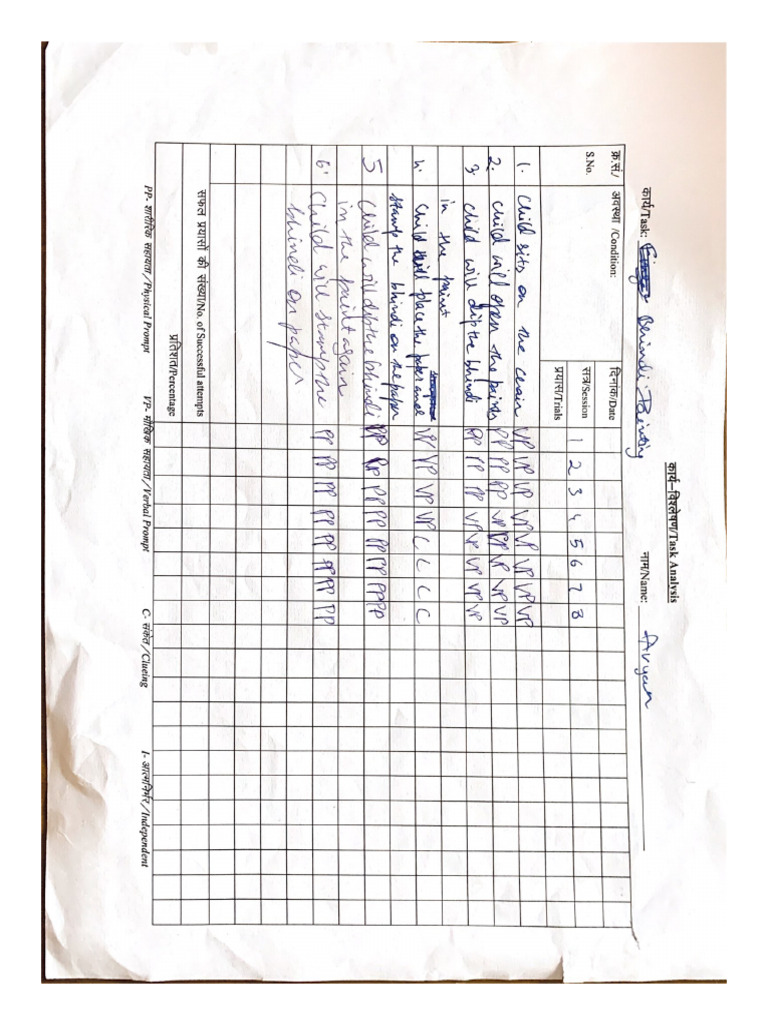 Task Analysis 2 ASD | PDF