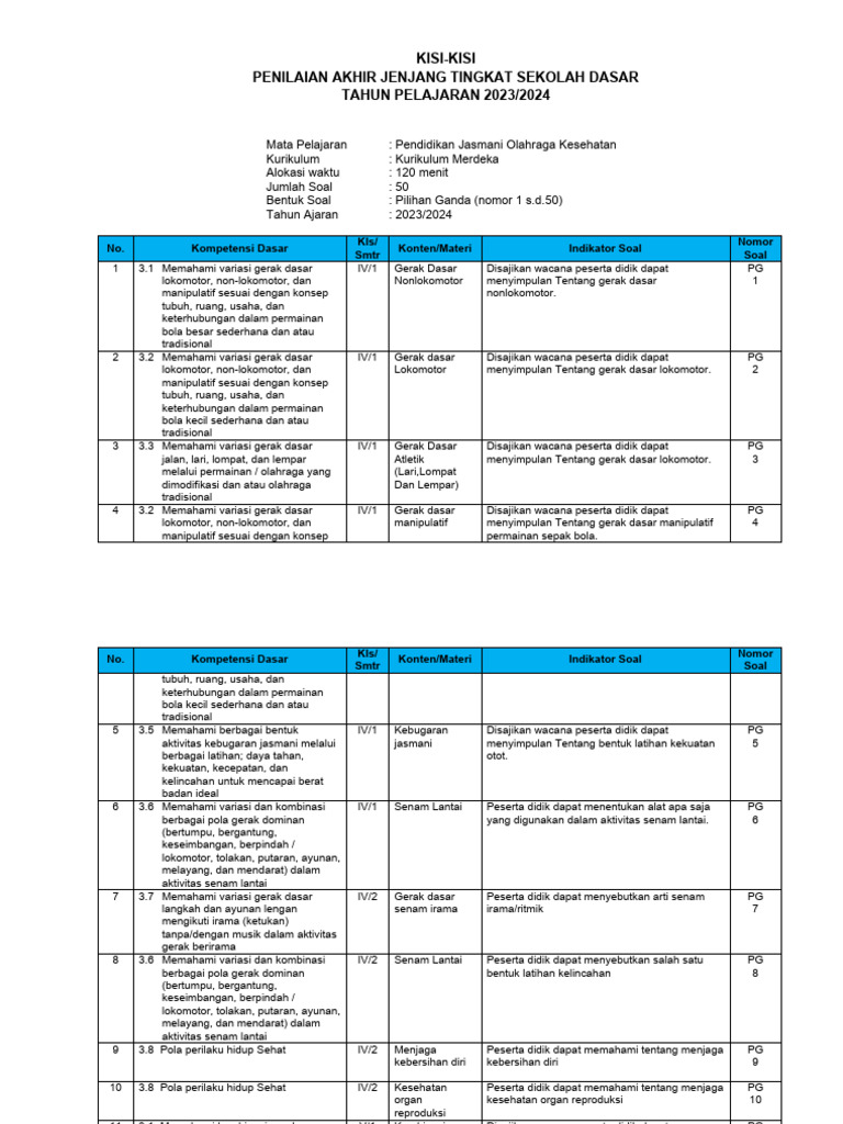 Kisi-Kisi Paj Pjok SD | PDF