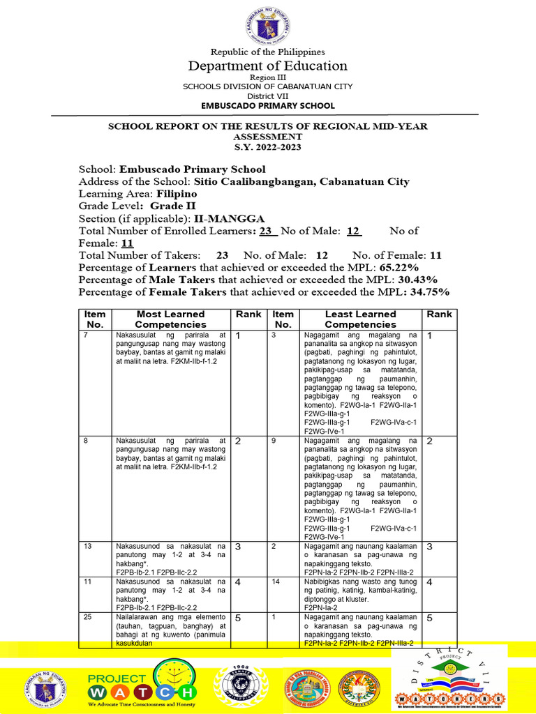 Rmya Most and Least in Filipino2 | PDF