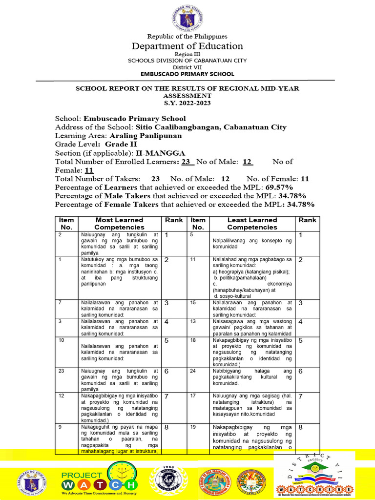 Rmya Most and Least in Ap2 | PDF