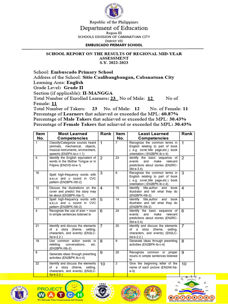 Rmya Most and Least in English2 | PDF | Word | English Language