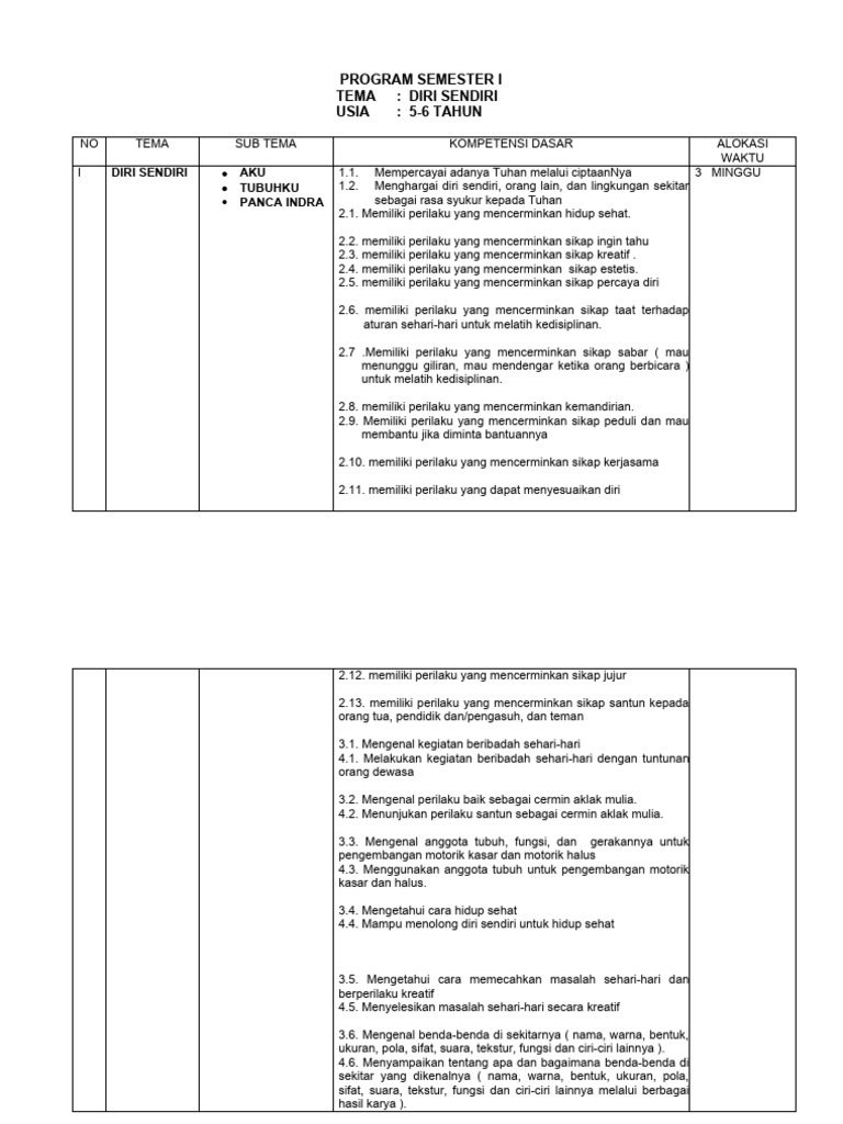 Contoh Program Semester | PDF