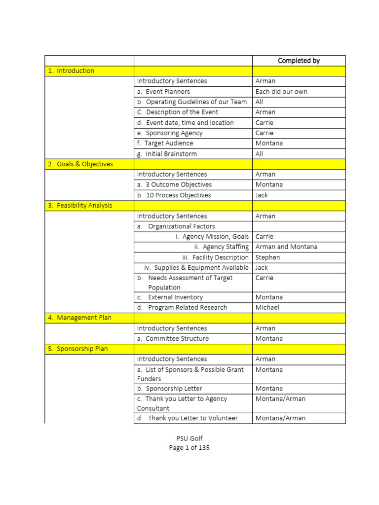 Operations Manual Psu Golf | PDF
