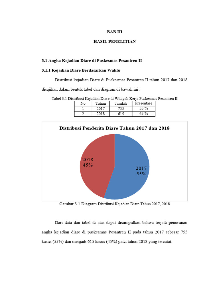 BAB III (Belum Perbulan, PHBS, Grafik Beberapa) | PDF