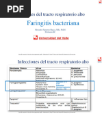 Diagnóstico y Tratamiento de Streptococcus pyogenes | PDF | Penicilina ...