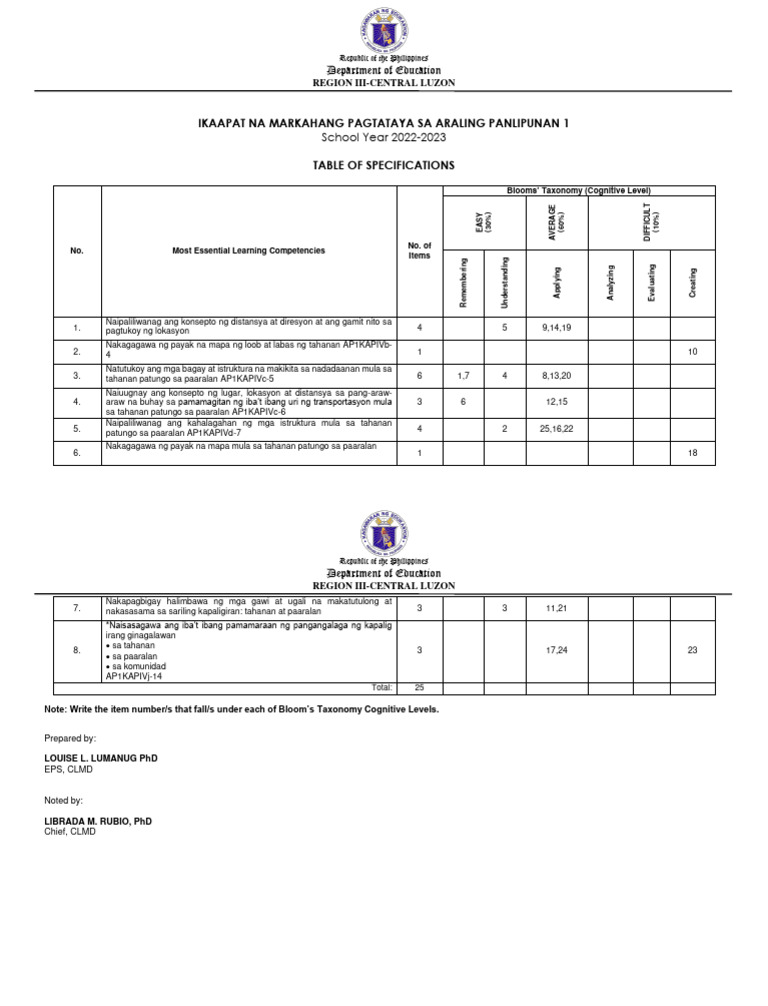 Ap1 - 4TH Quarter Assessment - Table of Specification | PDF