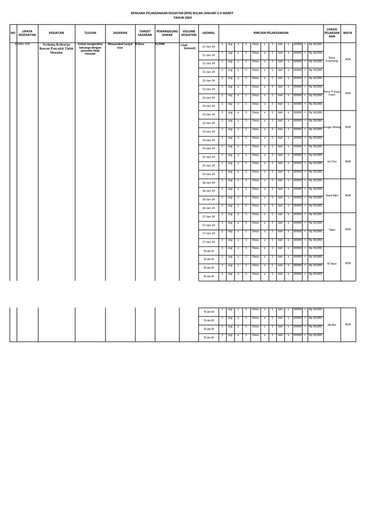 RPK BULANA PHN LANJUT USIA 2024 - Ok | PDF